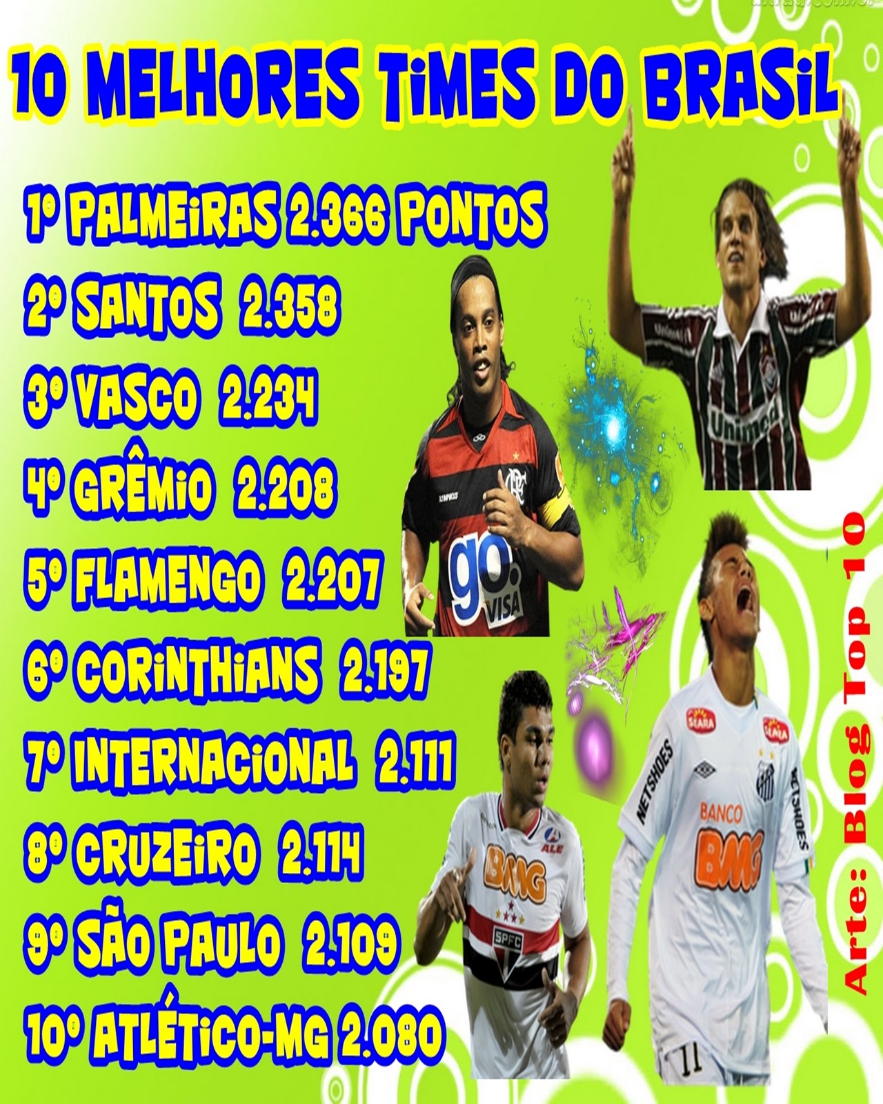 TOP 10: 10 Melhores Times do Brasil