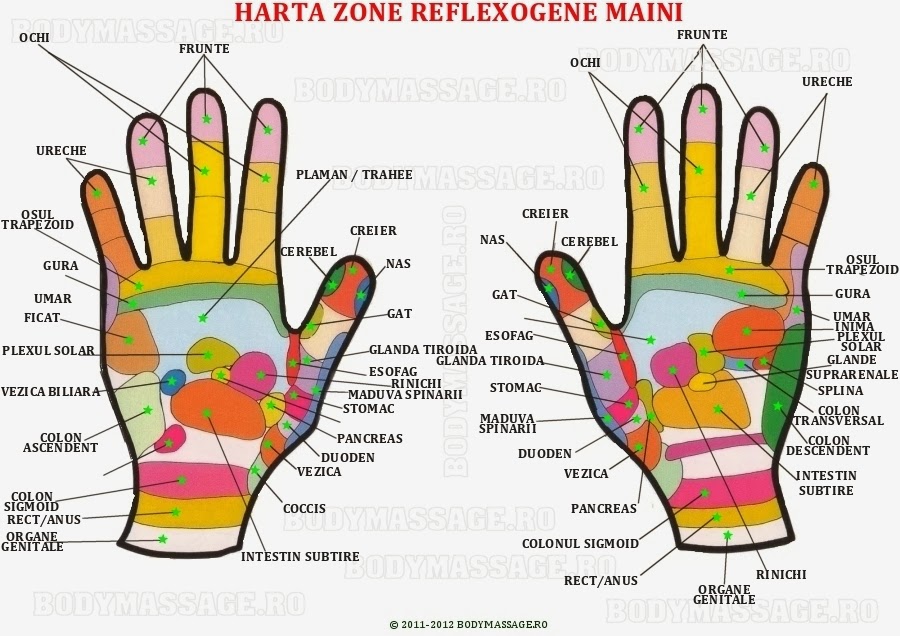 Totul despre manichiura: Leac pentru migrene si ulcer - masajul mainii