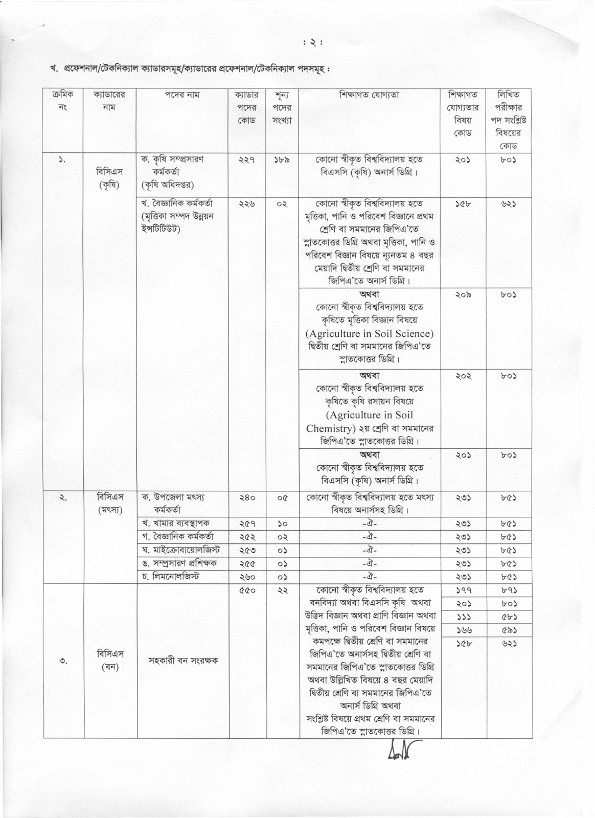 38 BCS Exam Circular & Apply Process 2017