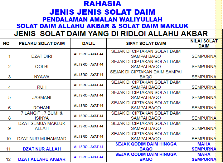 Cara Melaksanakan Shalat Daim? - PEMBELAJARAN DIRI