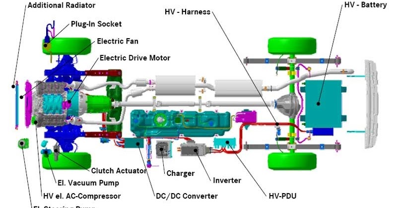 Evolution of Embedded Software within Cars: Embedded Systems in ...