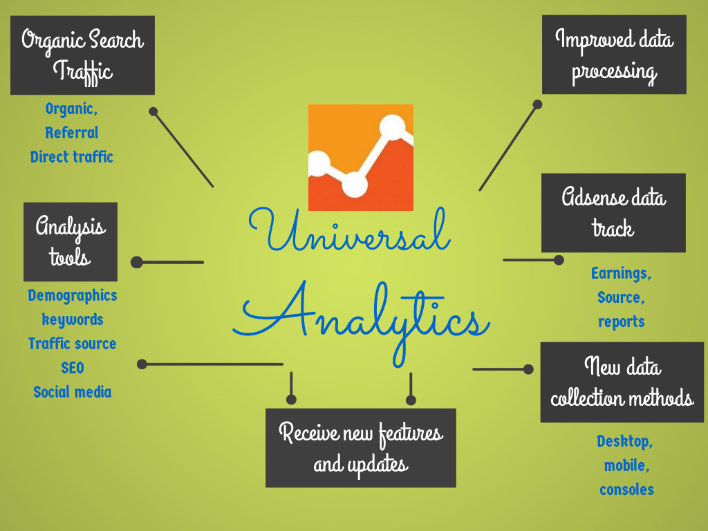 Benefits of upgrading to Universal Analytics | Easy Blogger Stuff