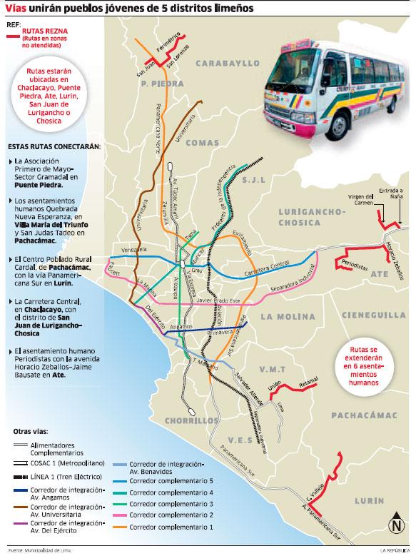 Composicion Urbana: Transporte y Movilidad en Lima