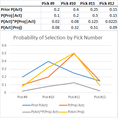 Advanced Football Analytics (formerly Advanced NFL Stats): Theoretical ...