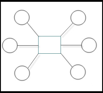 10 Model Pembelajaran Terpadu