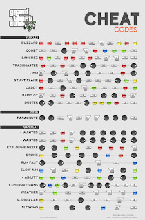 GTA V KODE Lengkap PS3 & PC: GTA V ps3 & PC KODE