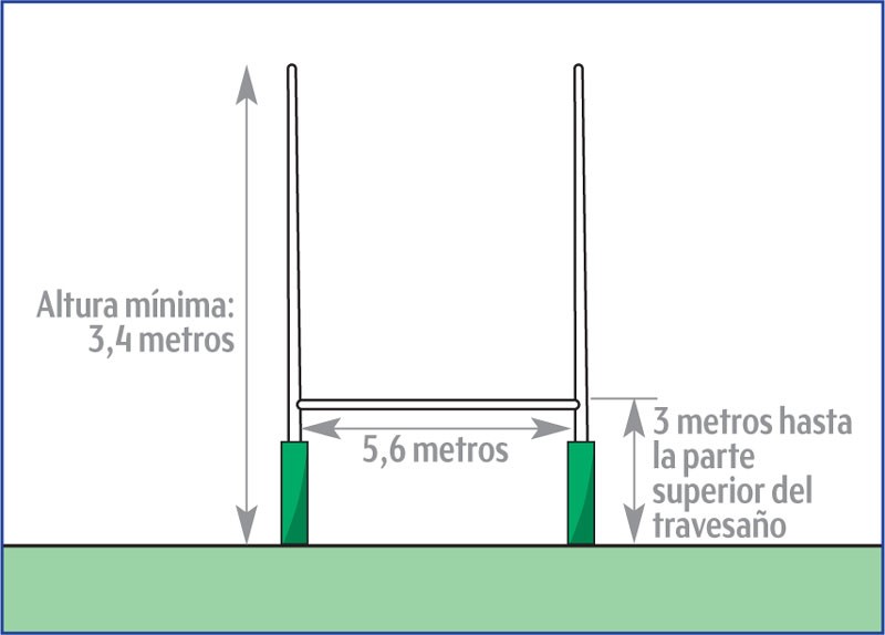 El Rugby Élite: Ley 1 El Terreno