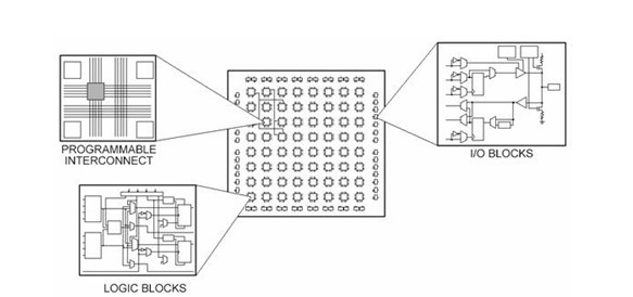Introduction to LabVIEW FPGA