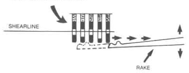 Aberto em segundos - 2 técnicas diferentes - LockSport Portugal