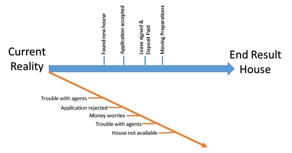 M Universe Stories: Negative Vision