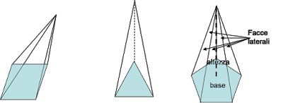 Matematica scuola secondaria 1° grado: febbraio 2016
