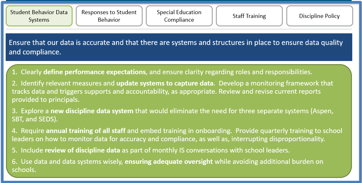 BE Technology Blog: SBT (Student Behavior Tracker) Discipline ...