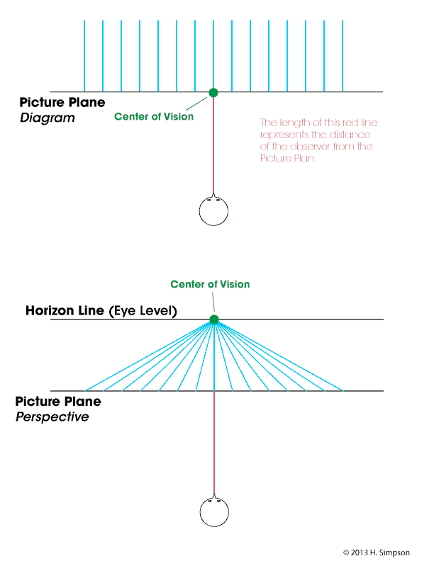 Just Create: It's All About Perspective