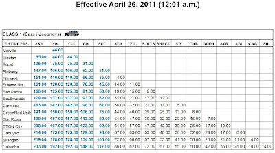 SLEX and Skyway's Astronomical Toll Rates | Noelizm