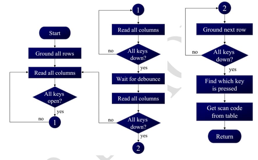 3x3 Matrix Keyboard using AT89C2051 microcontroller