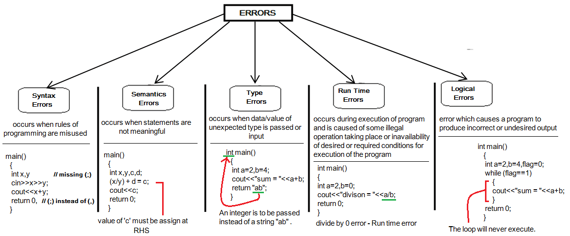 Role Of Compiler Role Of Compiler