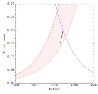 Information Transfer Economics: May 2013