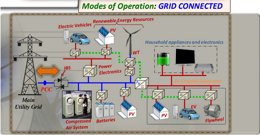 2014-2015 Year 2 Project: Design and Analyze Micro-grids: week 2 ...