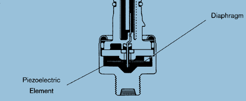 TTEC 4826 - Engine Electronic Control System: Knock sensor