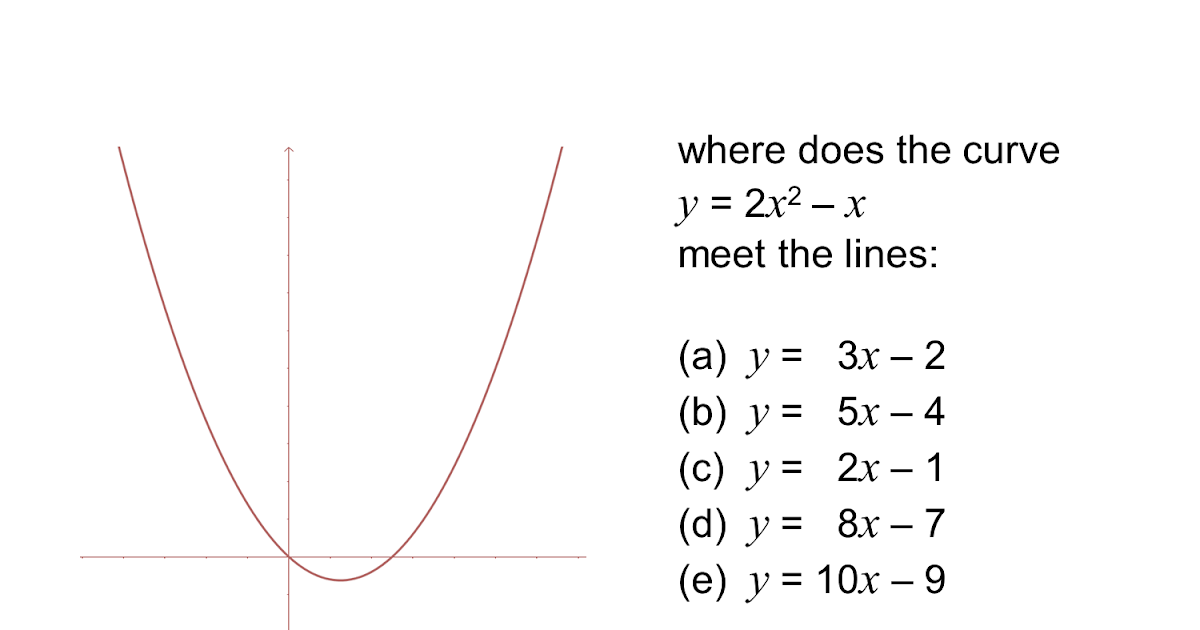MEDIAN Don Steward mathematics teaching: a quadratic meets a linear family