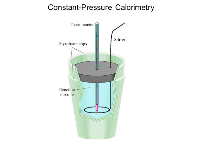 An Introduction To Calorimetry types And Uses , Bomb and Boy,s Gas ...