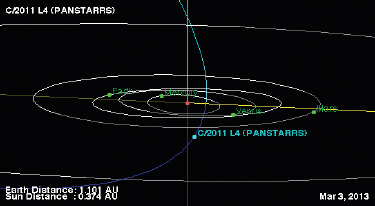 Sciency Thoughts: Comet C/2011 L4 (PANSTARRS) to reach its closest ...