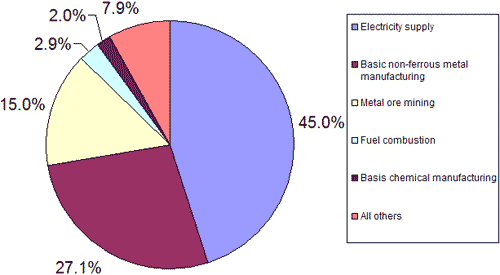 3 BENEVOLENCE 2014 CHEMISTRY PROJECT BLOG: Group 1: Sources and Effect ...