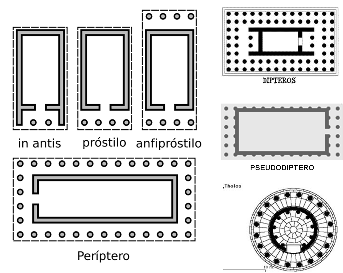Art en Vena: EL TEMPLE GREC