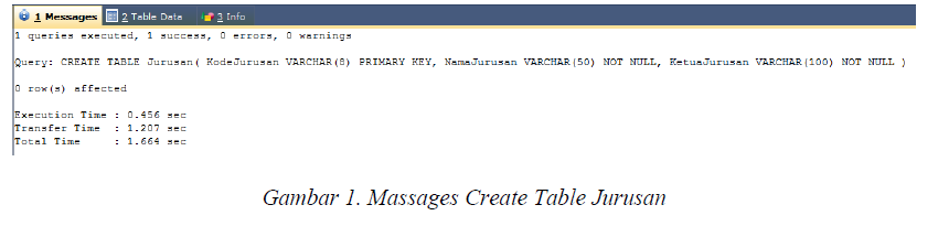 Project 3 basis data lanjut