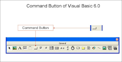 Command Button of Visual Basic 6.0
