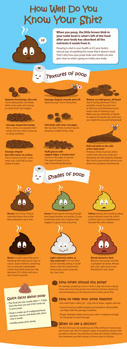 Do You Know Your Poop?