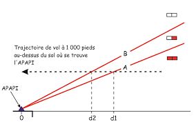 Aviasi: PAPI - VASI - APAPI - PVASI itu sama atau beda? (AERONAUTICAL ...