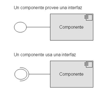 Diagramas de Componentes UML