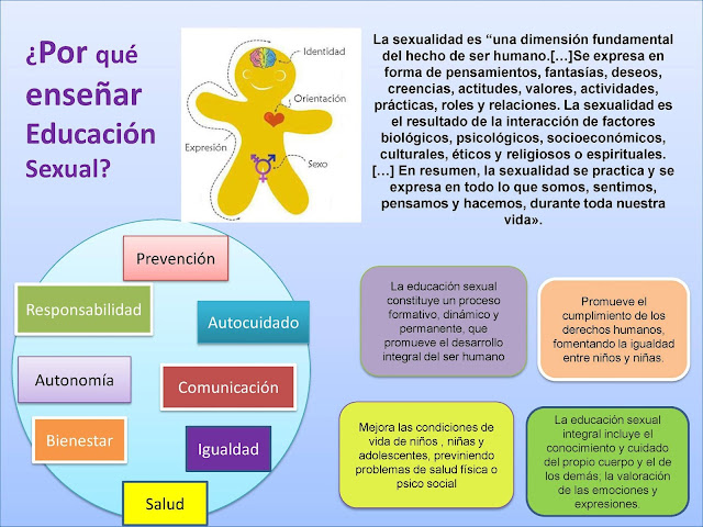 ESI: ¿Por qué enseñar educación sexual? Infografía