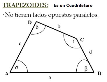 Diccionario Matematicas: Trapezoide