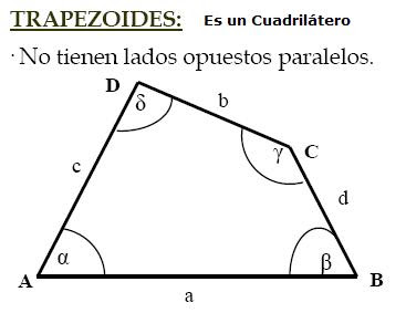 Diccionario Matematicas: Trapezoide