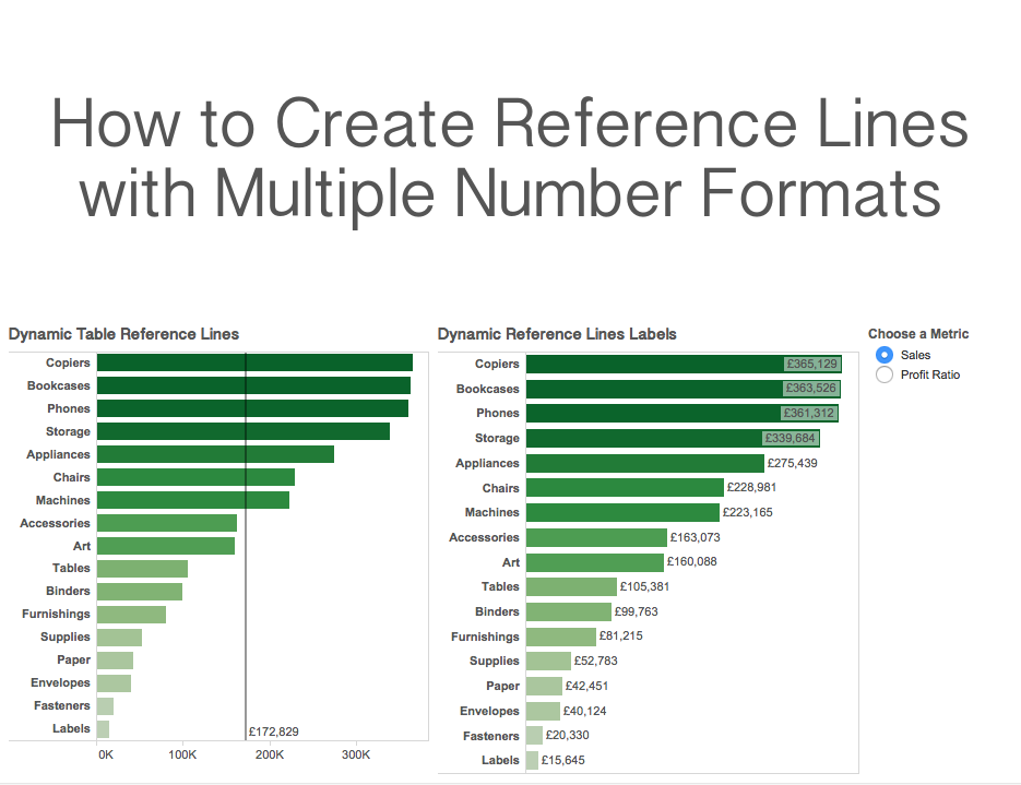 Tableau Tip: How to Create Reference Lines with Multiple Number Formats
