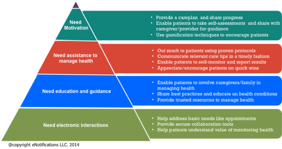 Healthcare IT: Patient Engagement Best Practices