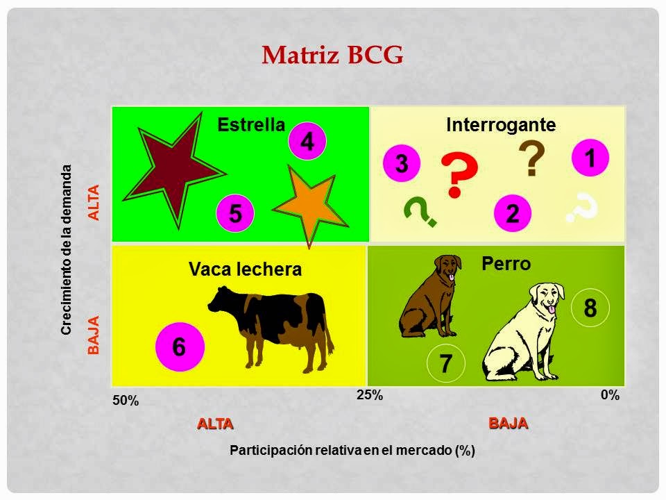 Johanna Chinchilla Cardenas: MATRIZ DEL GRUPO CONSTRUCTOR DE BOSTON