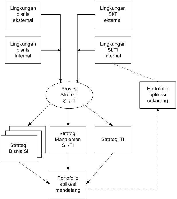 belajar menyusun karya tulis yang bersifat artikel: Perencanaan ...