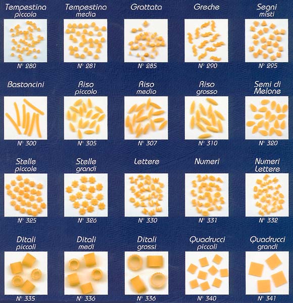Les pâtes alimentaires: Format des pâtes