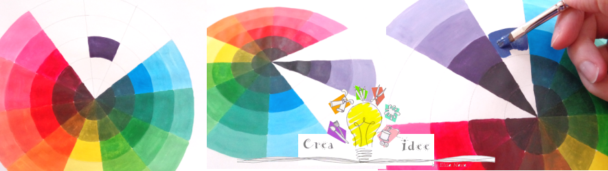 La ruota cromatica | Crea Idee
