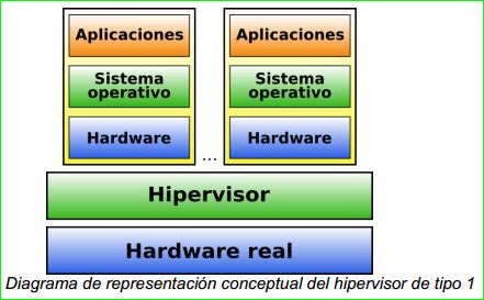 SISTEMA OPERATIVO II: VIRTUALIZACION