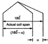Pitch Factor or Coil Span Factor (Kc)