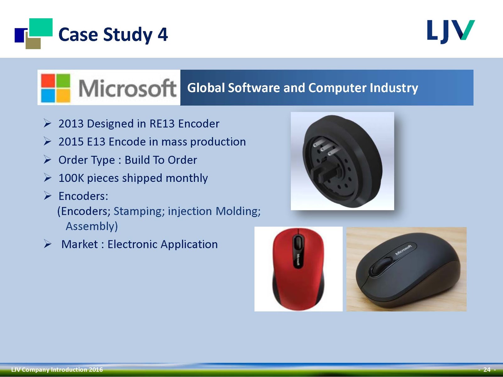 LJV Encoders, Potentiometers & Switch: LJV General Introduction of ...