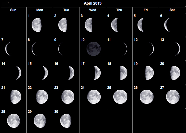 Krafty Kreations 2011: April Moon Phases