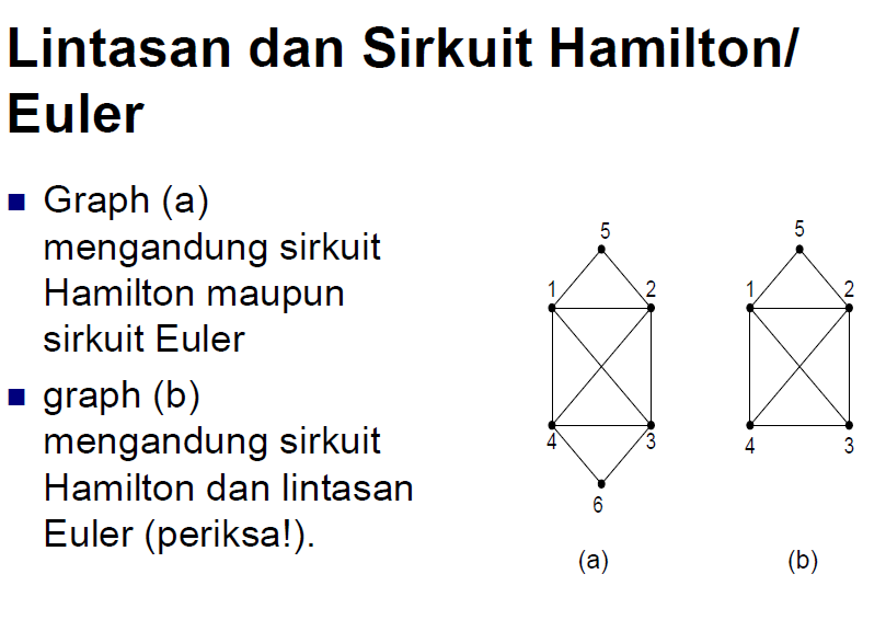 SITI DWI FEBRIANTY: GRAPH PLANAR & SIRKUIT HAMILTON