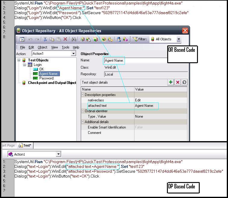 Software Test Automation Concept Simplified August 2012