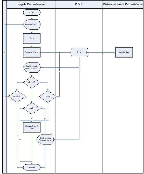 Dunia Database: BAB III