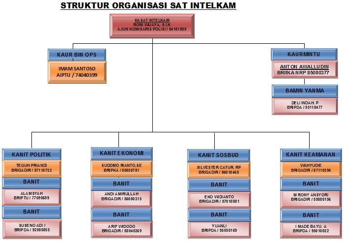 SATUAN INTELKAM POLRES PULANG PISAU